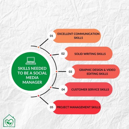 How to Work from Home as a Social Media Manager - The Work at Home Family