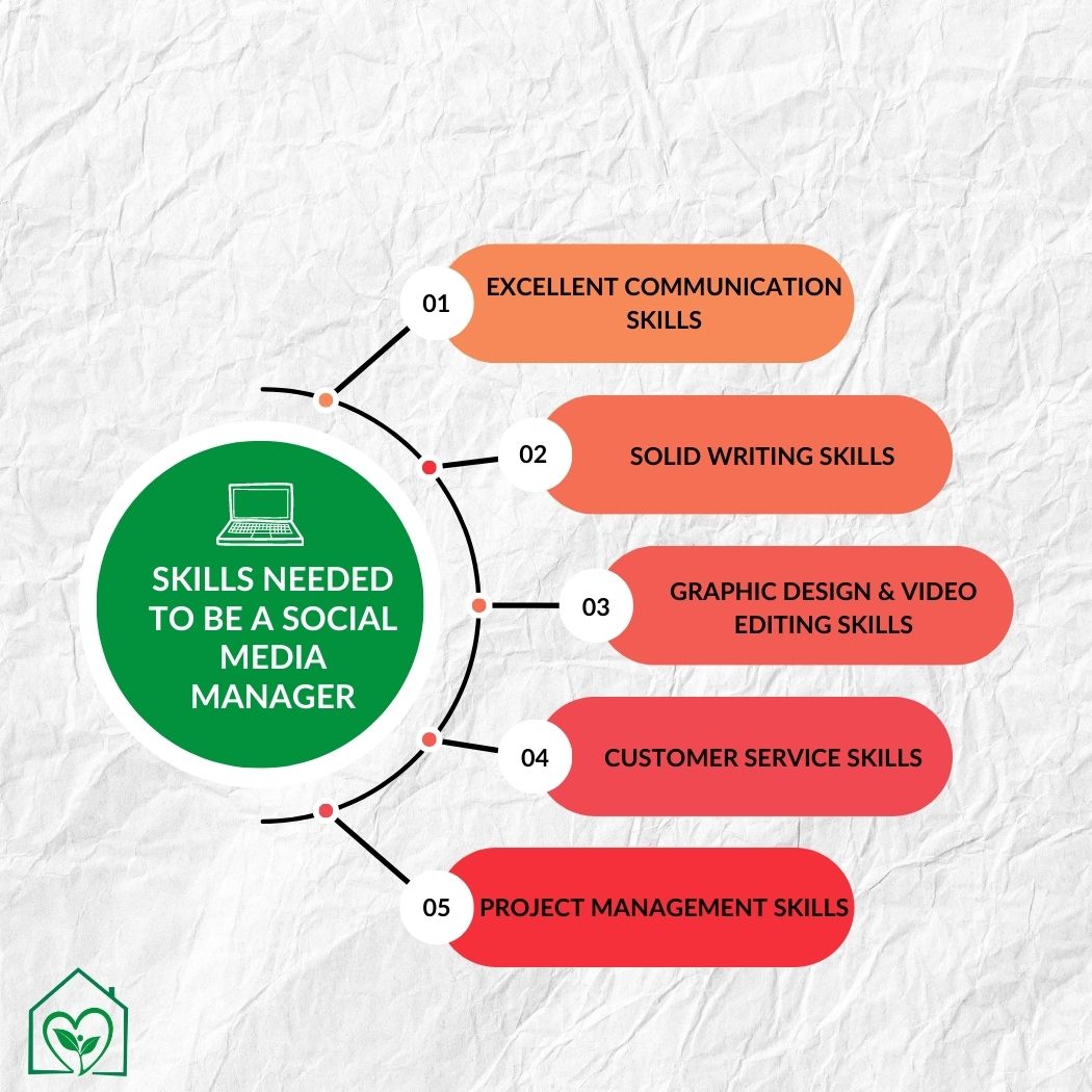 How to Work from Home as a Social Media Manager - The Work at Home Family